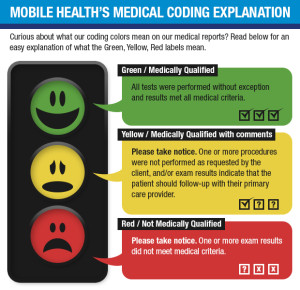 Mobile Health’s Medical Color Coding - Mobile Health