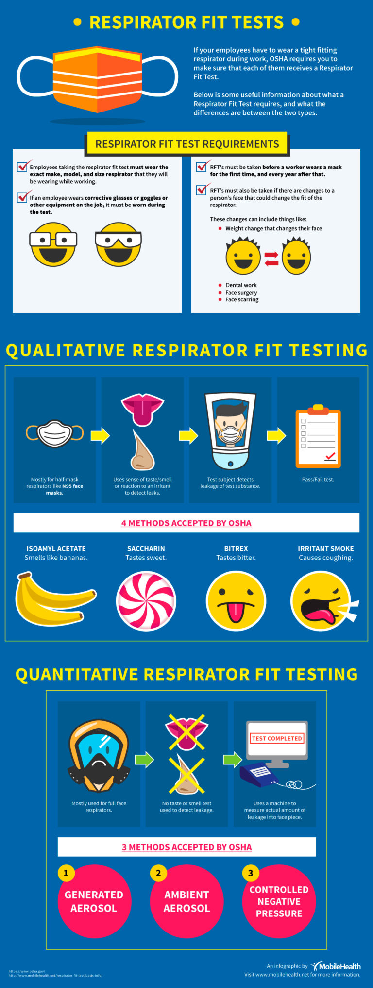 Respirator Fit Test (RFT) Types - An Infographic - Mobile Health