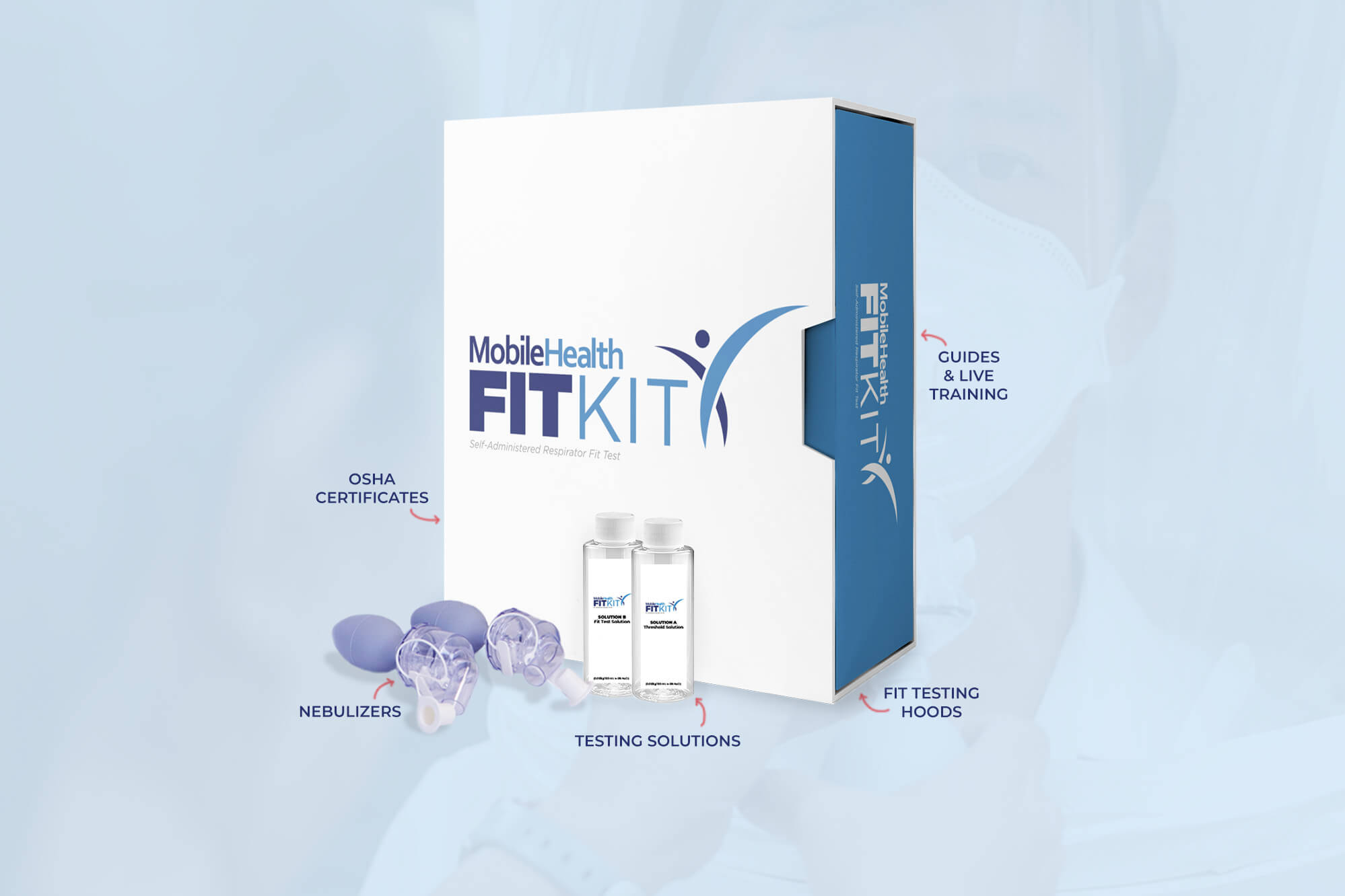 FIT KIT™ for Respirator Fit Testing | Mobile Health